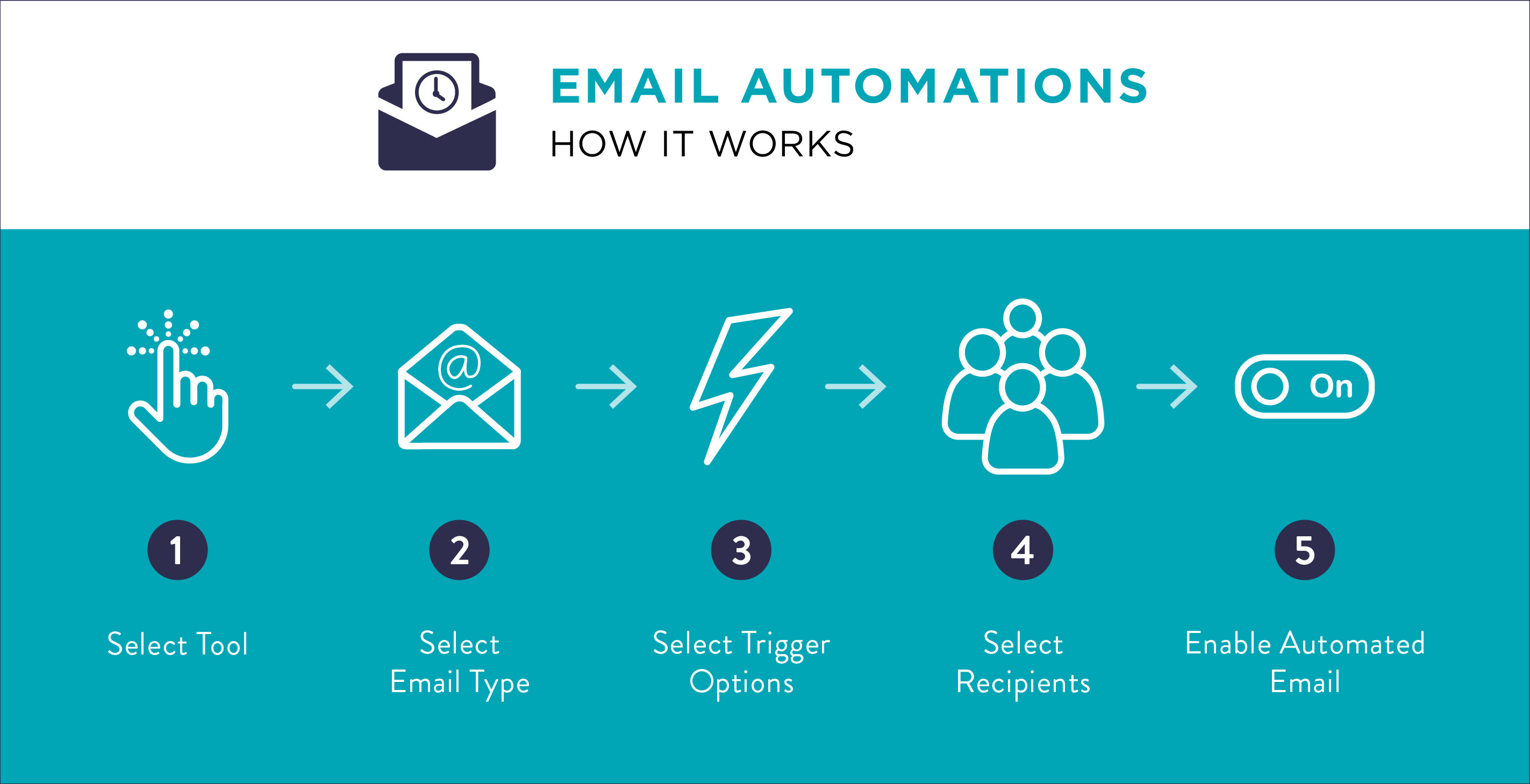 NEW! Automated Email Reminders - PhotoBiz Growth Hub