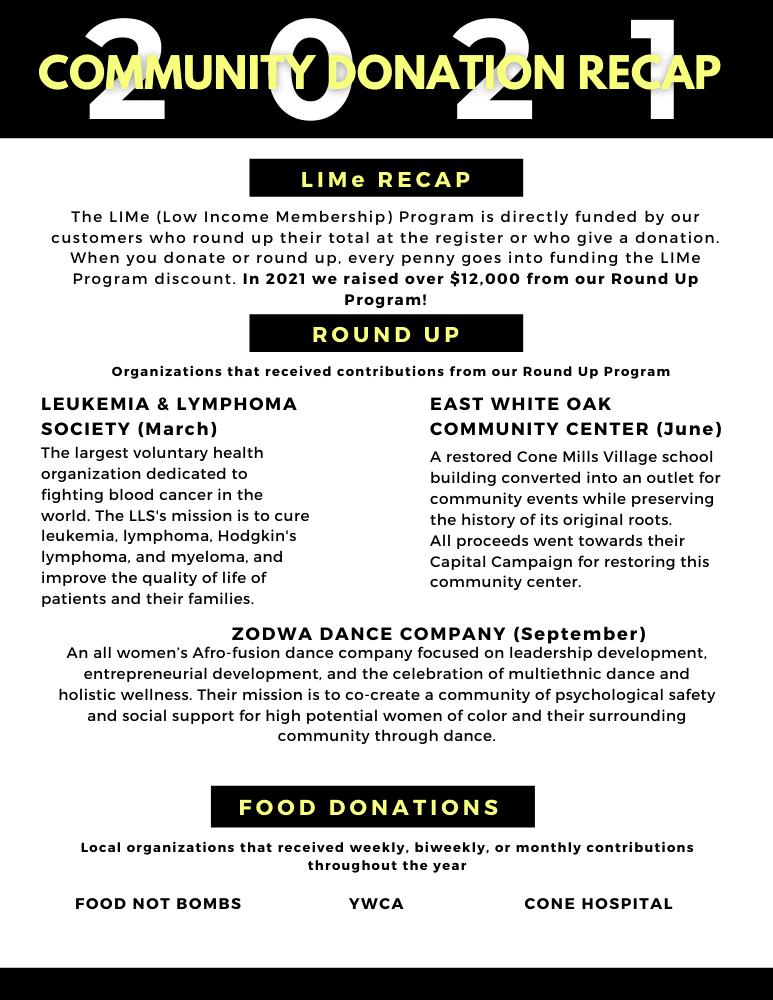 2021 Community Donation Recap - Deep Roots Market - Greensboro's Local ...